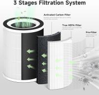 China 360° 3-Stage True HEPA Filter Compatible With Afloia KILO Air Purifier for sale