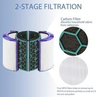 China Replacement Air Purifier Filter For Dyson HP/TP/DP04 Two Stage 360 Filter System for sale