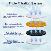 China Non-woven Fabrics Cat Water Fountain Filters Replacement For 84oz/2.5L Automatic Cat Fountain for sale