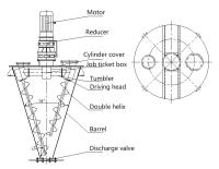 China Double Spiral Cone Shaped Conical Twin Screw Mixer for Chemical Material Processing for sale