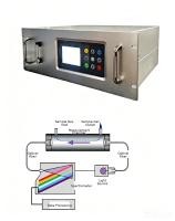 China UV Gas Analyzer DOAS1000 for Industrial Emission Monitoring SO2 NO O2 CO 0.1 ppb LDL for sale