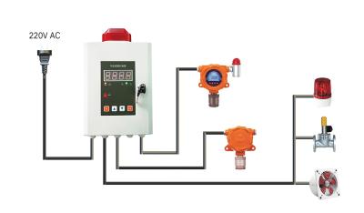 China YSI EcoSense EC300A Conductivity Meter 0 to 200 mS/cm IP67 Waterproof TDS Salinity Temperature for sale