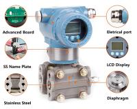China PMD75B-NABAEBH37LCASAJA1D+AKQ1VD Ultra High Precision Differential Pressure Transmitter for Industrial Liquid Gas Steam for sale