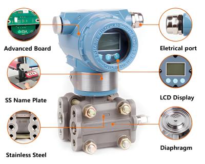 China PMD75B-NABAEBH37LCASAJA1D+AKQ1VD Ultra High Precision Differential Pressure Transmitter for Industrial Liquid Gas Steam for sale