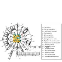 China Full automatic 5 color servo control UV screen printing machine for plastic tube for sale