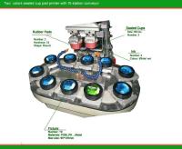 China 2-Colors Conveor Belt Sealed Cup neck label pad printing machine for sale