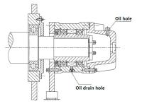 China Lubricated Backstop 1960r/Min Sprag Type Clutch With Oil Storage for sale