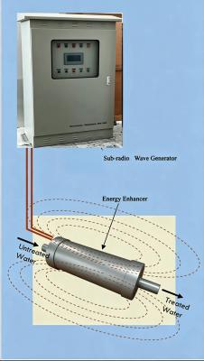 China SRF WaveGreen Environmental Protection Equipment Chemical Free Water Treatment Systems Corrosion Resistant for sale