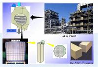 China High Efficiency Environmental Protection Equipment Customized Denitrification System NOx Treatment Solution for sale