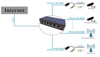 China 100Mbps 4 Port PoE Switch with 2 Uplink Ports 250m Distance VLAN DIP for sale