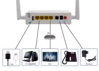 China ZTE F663N V3.1 GPON ONT WiFi Modem 1GE 3FE 1POTS FTTH Router 12V for sale