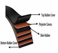 China DIN Standard Rubber Conveyor Belt Suitable for Cement Mining Coal Material Transport for sale