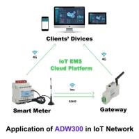 China Lora 3 Phase 6400imp/KWh Wireless Energy Meter Analog And Digital Display for sale