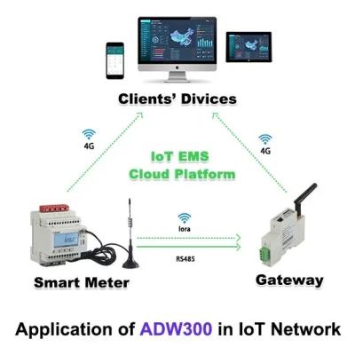 China Lora 3 Phase 6400imp/KWh Wireless Energy Meter Analog And Digital Display for sale
