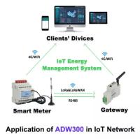 China Acrel Adw300/Wf Led Current Meter Ac Kwh Meter For Iot Power Monitoring for sale