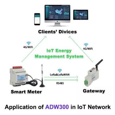China Acrel Adw300/Wf Led Current Meter Ac Kwh Meter For Iot Power Monitoring for sale