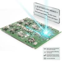 China IATF 16949 Electronics PCB Assembly RoHS Compliant HDI PCB Assembly Turnkey for sale