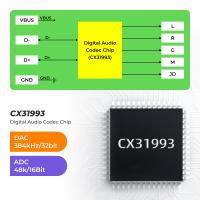 China Factory CX31993 COMTANG USB Audio Codec Module 384kHz/32bit DAC ADC Type-C 3.5mm Audio Adapter DAC AMP OEM for sale