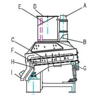 China Green Beans Destoner Machine TQSF120*2 Double Body Suction Type for Grain Processing for sale