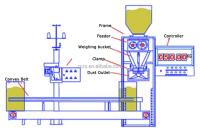 China STR DC-15 Semi-automatic Rice Packaging Machine for Bangladesh Local Service Location for sale