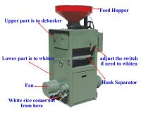 China Automatic Combined Rubber Roller Paddy Sheller Rice Huller Whitener Milling Machine for sale
