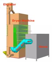 China Durable STR DR-10 Rice Dryer Paddy Drying Machine Grain Dryer for Indonesia Buyers for sale