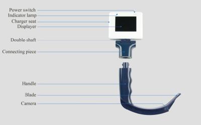 China Handheld Video Laryngoscope , Intubation Video Laryngoscope Throat Surgical Instruments for sale