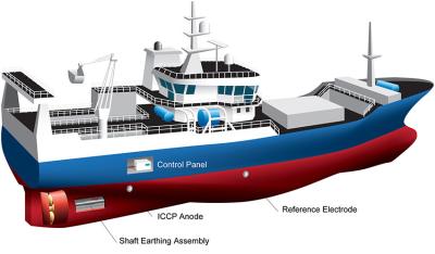 China Highly Accurate Readings Ag / AgCl Reference Electrode for Aluminium Hulled Craft for sale