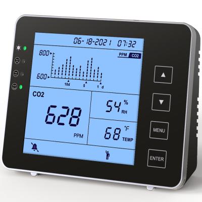 China Carbon Dioxide Indoor Air Quality Detector Monitor Co2 Temperature Humidity Meter for sale