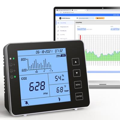 China OEM Indoor CO2 Meter Indoor Air Quality Monitoring Devices For Basement Garage for sale