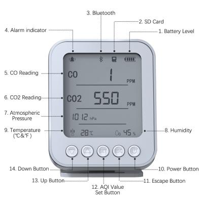 China C02 Monitor Indoor Air Quality Monitor Portable Temperature Humidity Detection for sale