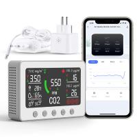 China Automation Smart Air Quality Monitor IAQ Monitoring System 400ppm-5000ppm for sale