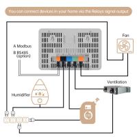 China 10-in-1 All-Round Air Quality Monitor Prodo - Tracks PM1.0/PM2.5/CO/RH/Temp/Noise for Home/Hotel/Hospital OEM ODM for sale