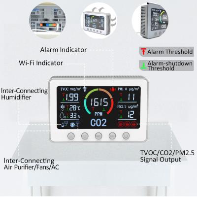 China Automation Air Quality Monitor, IAQ Monitoring System, 400ppm-5000ppm for Home Office School for sale