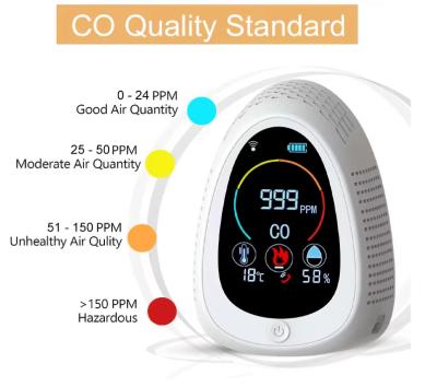 China Smart CO Detector GZAIR, Tuya APP Sync, Remote Monitoring, 0-1000PPM Carbon Monoxide Alarm for sale