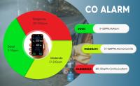 China PT09 Wi-Fi Enabled Multi-Gas Analyzer with Visual/Audio & Phone Alarms for sale