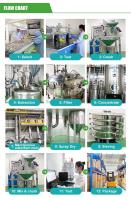 China Gel Strength 120-280 Bloom Food Grade Gelatin Powder Odorless And Tasteless for sale