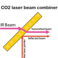 China 20*2mm Znse Co2 Beam Combiner 650nmHR 10600nmHT for CO2 Laser Engraving Machine for sale
