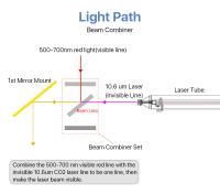 China Laser Beam Combiner Lens Diameter 25mm For CO2 Laser Engraving Cutting Machine for sale