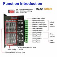 China Low Noise 24V DC Stepper Motor Driver For 2 Phase Hybrid Stepper Motor for sale