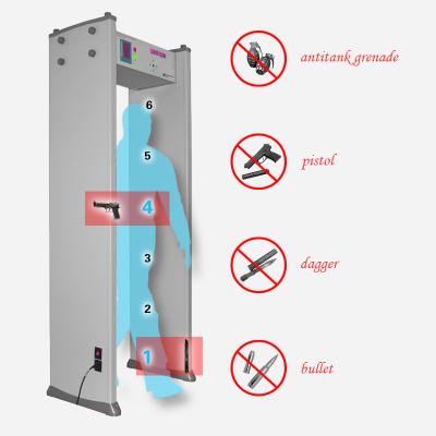 China Competitive price multi-zone Archway walk through metal detector gate for sale