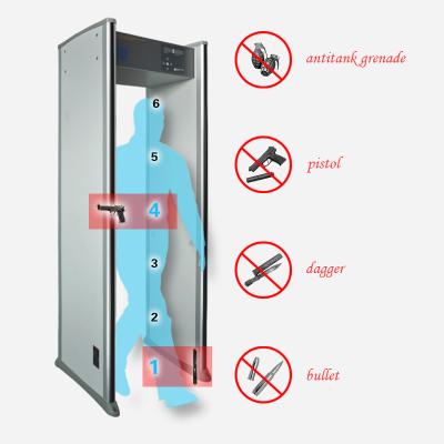 China Hot selling 6 Zones Arched Gantry Walk Through metal detector Gate XLD-A for sale