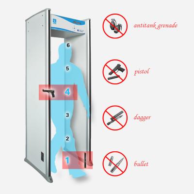 China High sensitivity 6 zones door frame Walk Through Metal Detector for factory XLD-A for sale