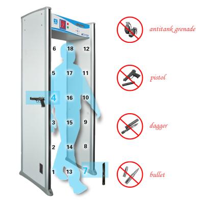 China 18 zones arched walk through metal detector gate XLD-E1 for sale