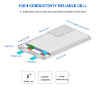 China High Capacity 1000mAh 3.7V Lithium Polymer Battery with 500 Cycles Rechargeable LiPo Battery for sale