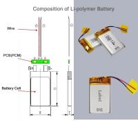 China 3.7V 900mAh 103232 Lithium Polymer Battery Pack Li Ion Rechargeable Battery for Electronic Products for sale