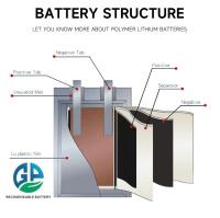 China Short Circuit Protection Li Polymer Battery 1000mAh with Overcharge Protection for sale