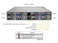 China SuperServer SYS-220BT-HNTR 2U Rackmount Server with MCX653105A-HDAT*4 Network card for sale