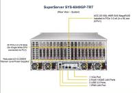 China Intel 6252/24C/48T Processor Supermicro SuperServer 6049GP-TRT SYS-6049GP-TRT Rack Server for sale