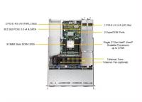 China SuperServer 1U Rackmount SYS-510P-WTR Single Socket P RAID 0/1/5/10 Capable Server for sale